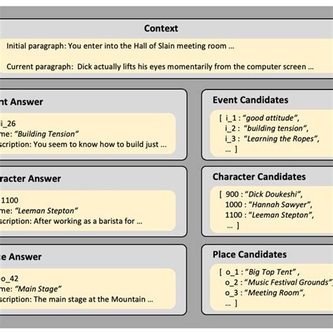 A Dataset Example To Train Storyline Guidance Model With Mcqa Problem