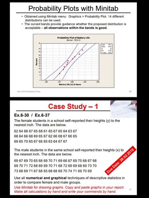 Solved Probability Plots With Minitab Obtained Using Minitab Chegg