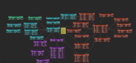 Spring 오늘의 직방 프로젝트