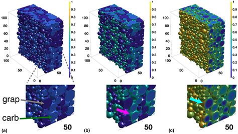 Figure 2 From Electrochemical Dynamics In Hybrid Graphite Carbon Electrodes Semantic Scholar