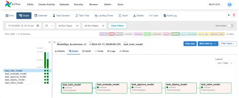 Execute Airflow Workflows With Modelops Model Factory Solution Accelerator Teradata