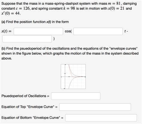 Solved Suppose That The Mass In A Mass Spring Dashpot System