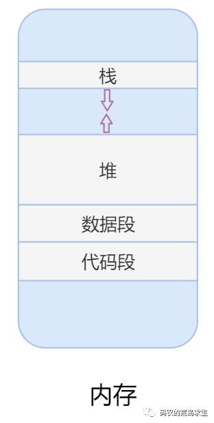 程序员应如何理解内存中篇 技术阅读 半导体技术