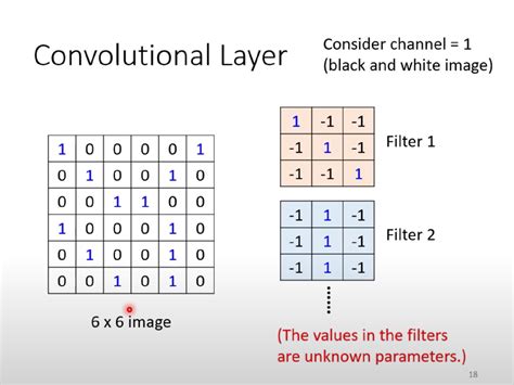 台湾大学李宏毅：图解卷积神经网络cnn卷积神经网络图解 Csdn博客