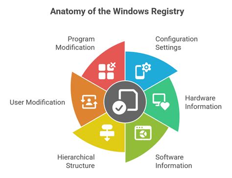 Check If A Registry Key Exists Using Powershell Sharepoint Diary