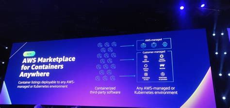 amit patil on linkedin kubernetes cloud aws