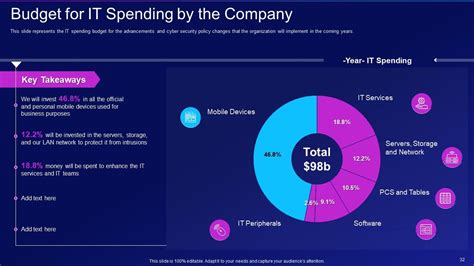 Top Hacking PowerPoint Presentation Templates In