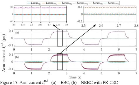 Figure 1 From Energy Based And Non Energy Based Control Strategies For Modular Multilevel