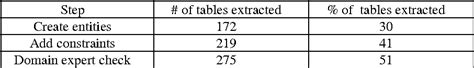 table 1 from reuse of a repository of conceptual schemas in a large