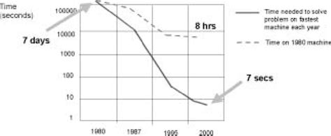 Feasibility Of Model Checking Runtime Requirements Download
