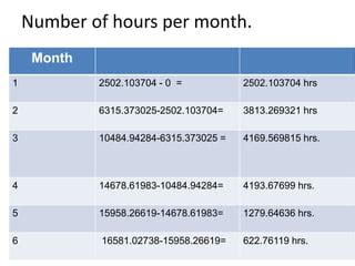 Learning Curve Sample Problem PPTX
