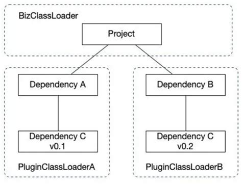 Java类隔离加载实现原理是什么 JavaEE资讯 博学谷
