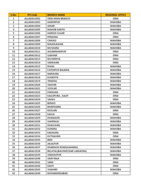 ifs code all pdf
