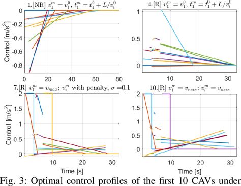 Figure 3 From A Decentralized Optimal Control Framework For Connected Automated Vehicles At