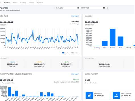 A Fantastic Enterprise Application Management Systems That Drives Impact Upwork