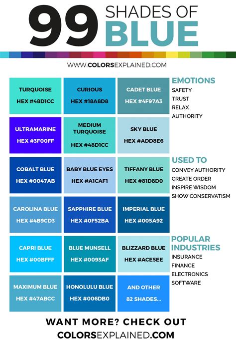 99 Shades Of Blue Color With Names Hex Rgb And Cmyk 2023 • Colors