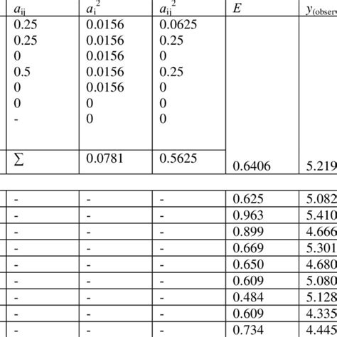 T Statistics Test Computations For Scheffes Static Modulus Of Download Scientific Diagram
