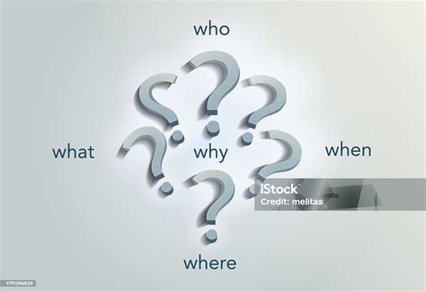 Spanduk Tanda Tanya 3d Dengan Tulisan Who What When Where Whyproblem