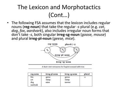 Nlpkashkfinite State Morphological Parsing Pptx