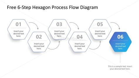 Hexagon Process Flow Diagram Slide Template Slidemodel
