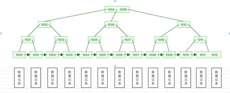 面试官：mysql千万级大表如何进行深度分页优化mysql分页性能优化 Csdn博客