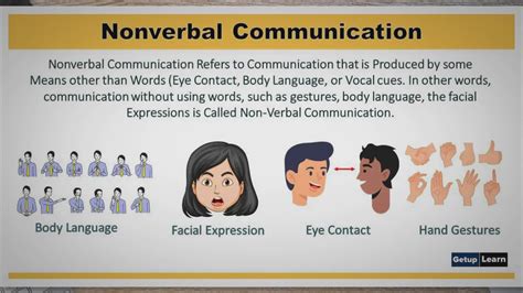 Non Verbal Language Nonverbal Communication Cant We Just Get