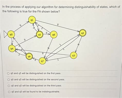 Solved In The Process Of Applying Our Algorithm For Chegg