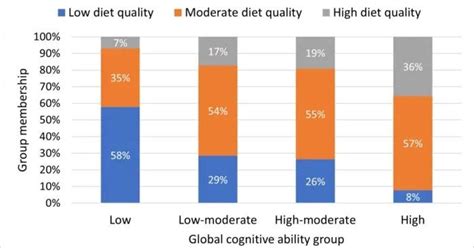 청소년·중년기 건강 식단 노년기 인지 능력 유지에 도움