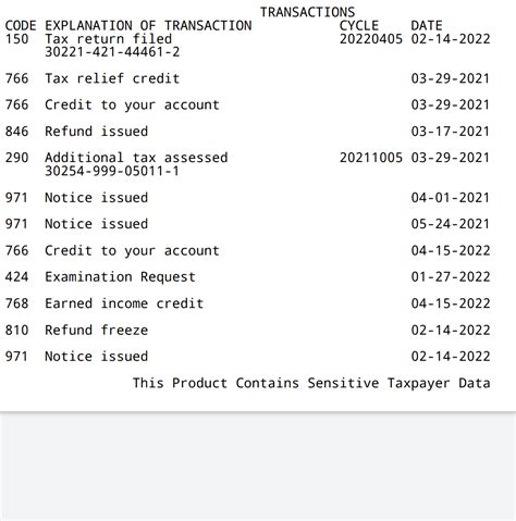 Can Anyone Tell Me What All This Means Please R Irs