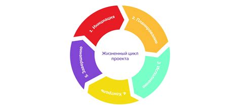 Этапы информационного развития таблица