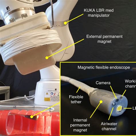 Overview Of The Robotic Magnetic Flexible Endoscope Mfe System The
