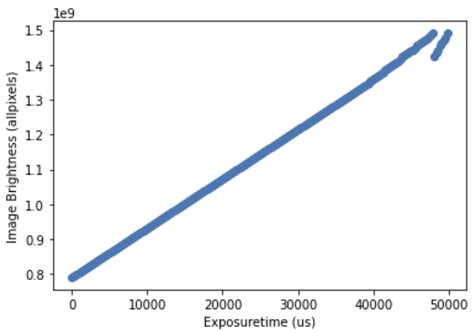 How To Runtimeerror Failed To Acquire Camera · Issue 399 · Raspberrypipicamera2 · Github