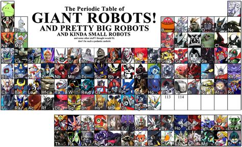 The Periodic Table Of Giant Robots Sankaku Complex
