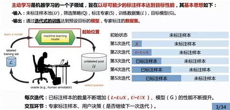 什么是主动学习（active Learning Al）？ 知乎