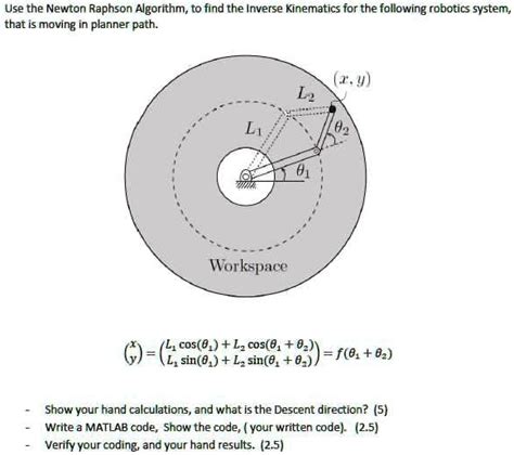 Solved I Want The Matlab Code Please Use The Newton Raphson Algorithm To Find The Inverse