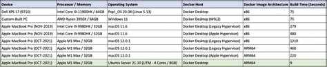 docker performance on m1