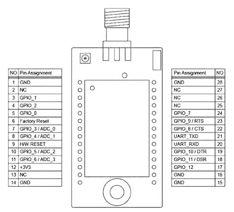 Moduli Zigbee OEM Elettronica Open Source