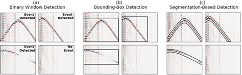 A Schematic Illustration Of Computer Vision Techniques Applied To
