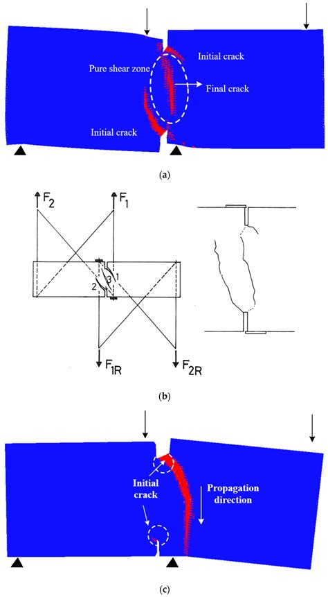 Lattice Fracture Model For Concrete Fracture Revisited Calibration And