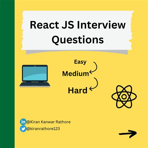 SOLUTION React Js Interview Questions Studypool