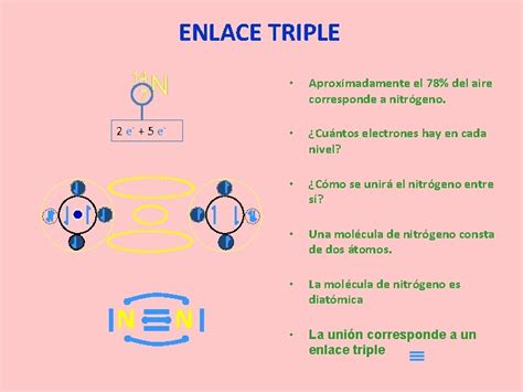Enlace Covalente Objetivo Conocer Como Se Produce El