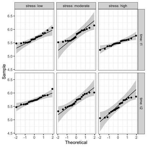 Mixed Model Anova Regression At Leo Rey Blog