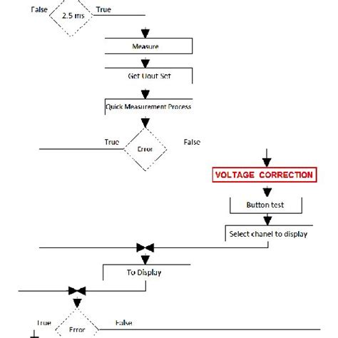 Circuit Diagram Of Three Phase Dab Download Scientific Diagram
