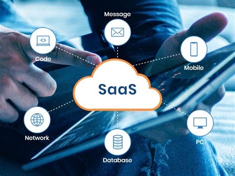 What Is Saas Concept Types And Benefits Finoit Technologies