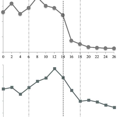 Elastic Modulus A And Nano Hardness B At Cu Ag Interface