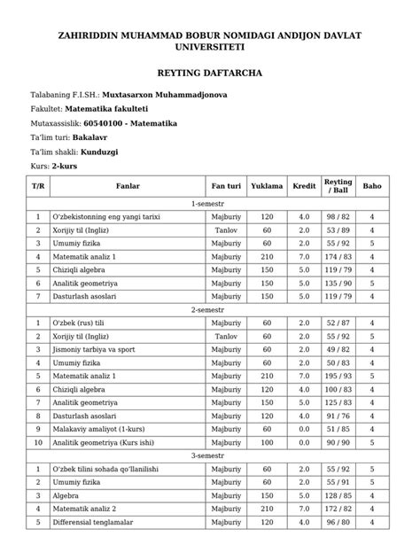 Academic Data 301221100659 Pdf