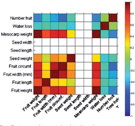 Figure 1 From Novel Applications Of Multitask Learning And Multiple Output Regression To