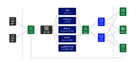 鸿茁游戏联运sdk 南京鸿茁信息科技有限公司