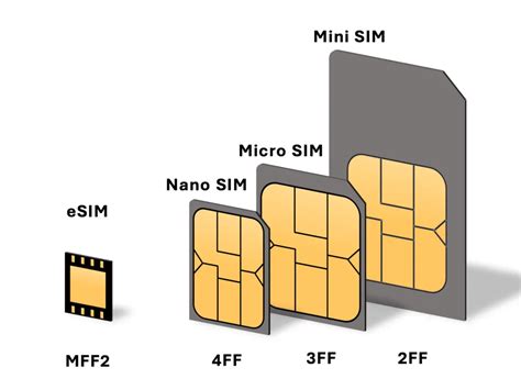 Understanding Of Lora Lora Is A Proprietary Physical Layer… By Tapadyuti Baral Medium