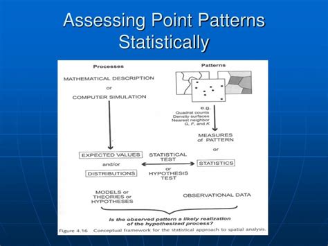 Ppt Point Pattern Analysis Powerpoint Presentation Free Download